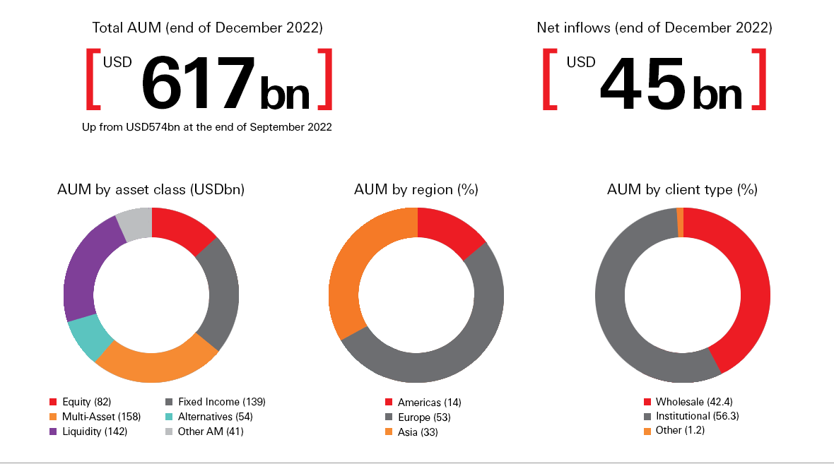 HSBC Asset Management - Annual Results 2021