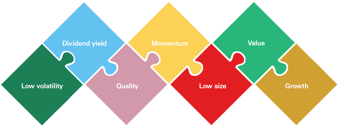 HSBC Factor & Capitalisation ETF Range