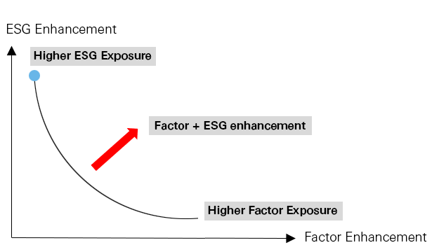 HSBC Factor & Capitalisation ETF Range