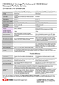 HSBC Global Managed Portfolio Service