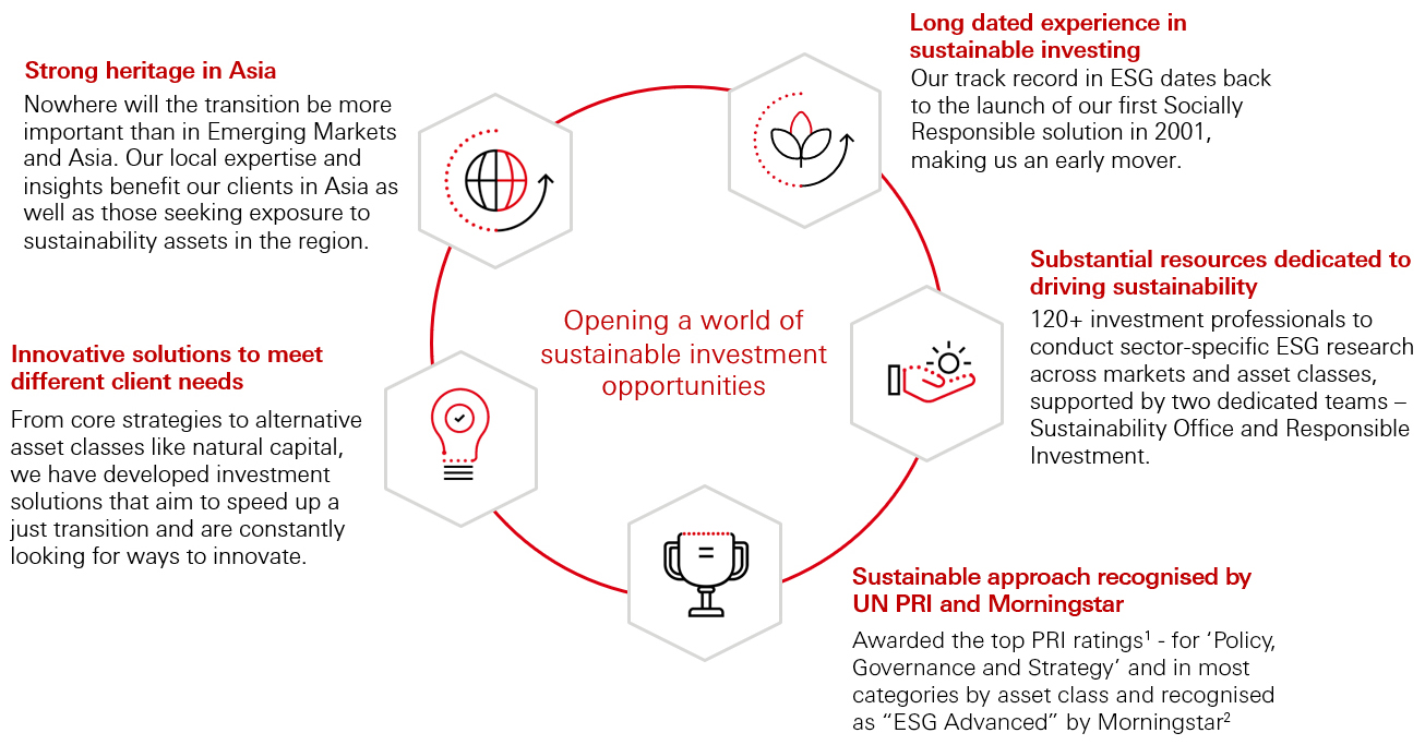 Responsible investing at HSBC Asset Management UK