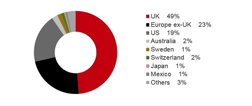 HSBC Corporate Bond Fund - HSBC Asset Management UK