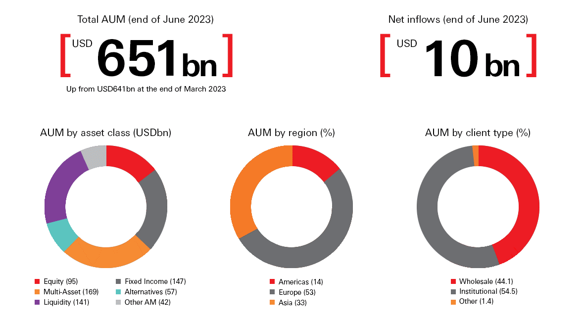H1 2023 Business Update - HSBC Asset Management