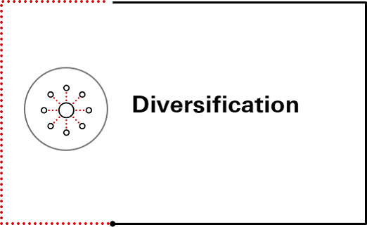 Hedge Funds - HSBC Asset Management