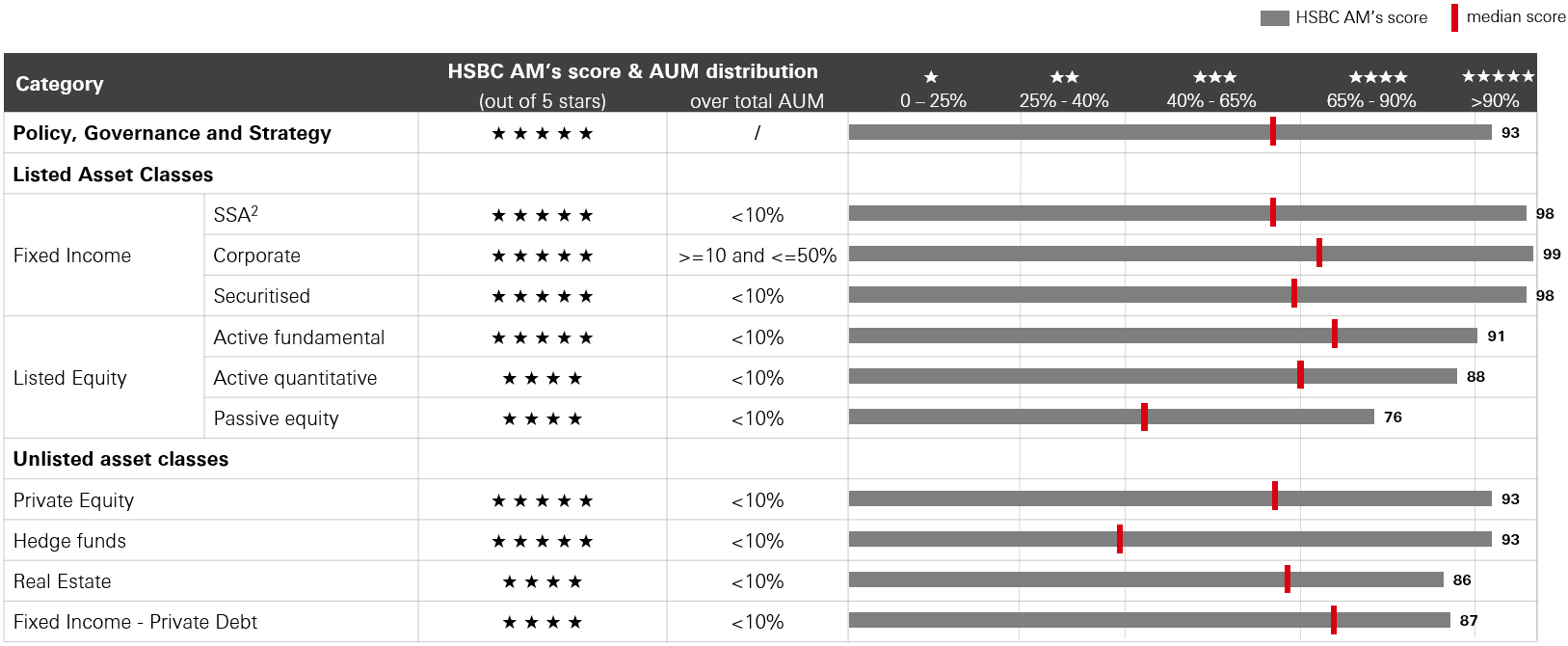 ESG and Sustainable Investing strategies