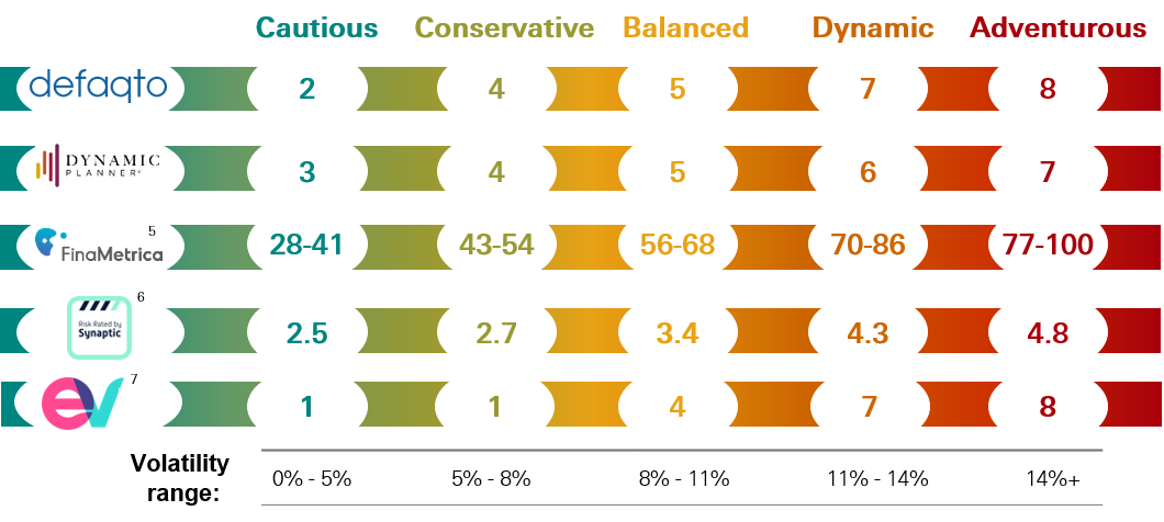 HSBC Global Managed Portfolio Service
