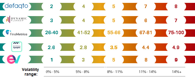 HSBC Global Strategy Portfolios - HSBC Asset Management UK