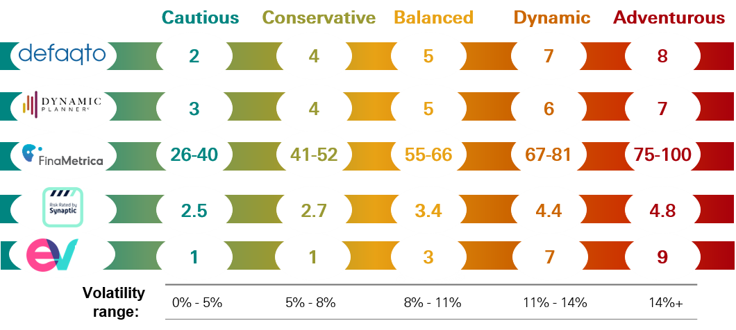 HSBC Global Strategy Portfolios - HSBC Asset Management UK