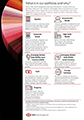 HSBC Global Responsible Multi-Asset Portfolios - HSBC Asset Management UK