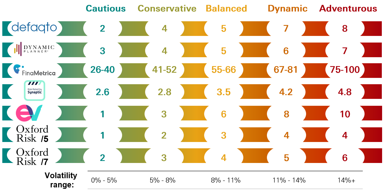 HSBC Global Strategy Portfolios - HSBC Asset Management UK