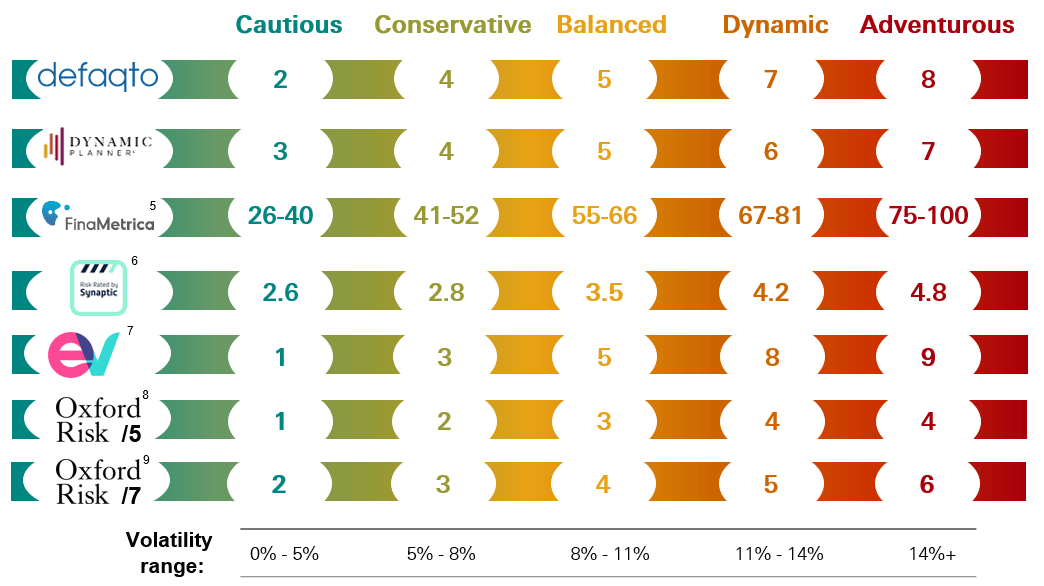 HSBC Global Strategy Portfolios - HSBC Asset Management UK