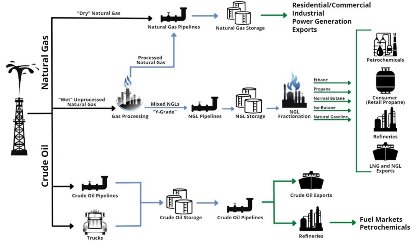 The Evolution of the North American Energy Infrastructure Business Model